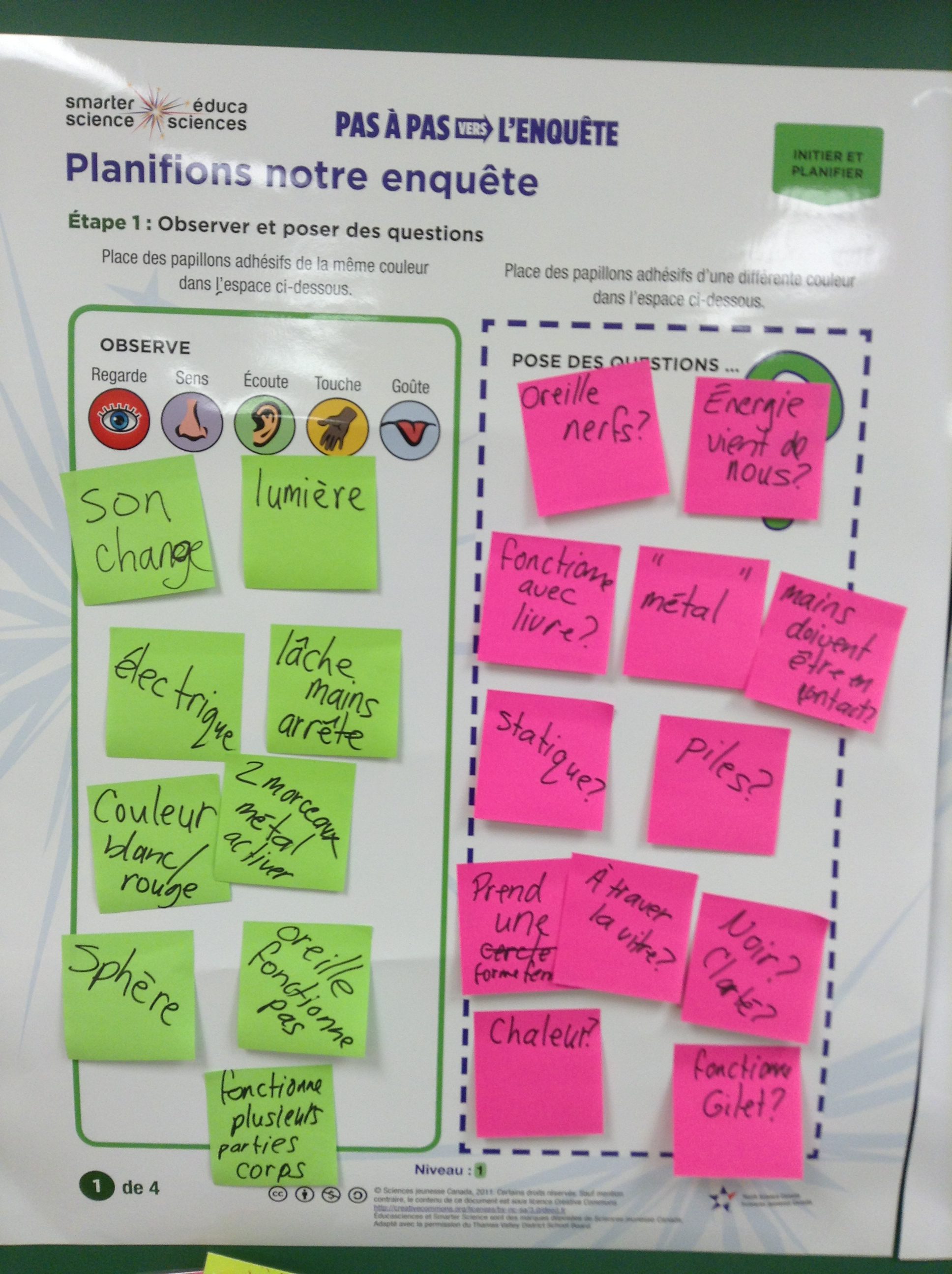 Photos - Tableau ST